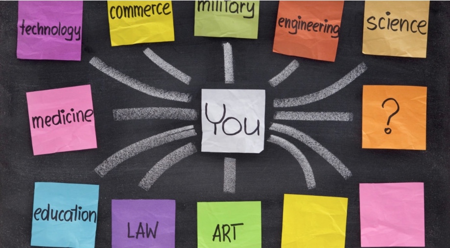 Can My Student Apply to College Undecided About a Major? ⋆ Stand Out ...